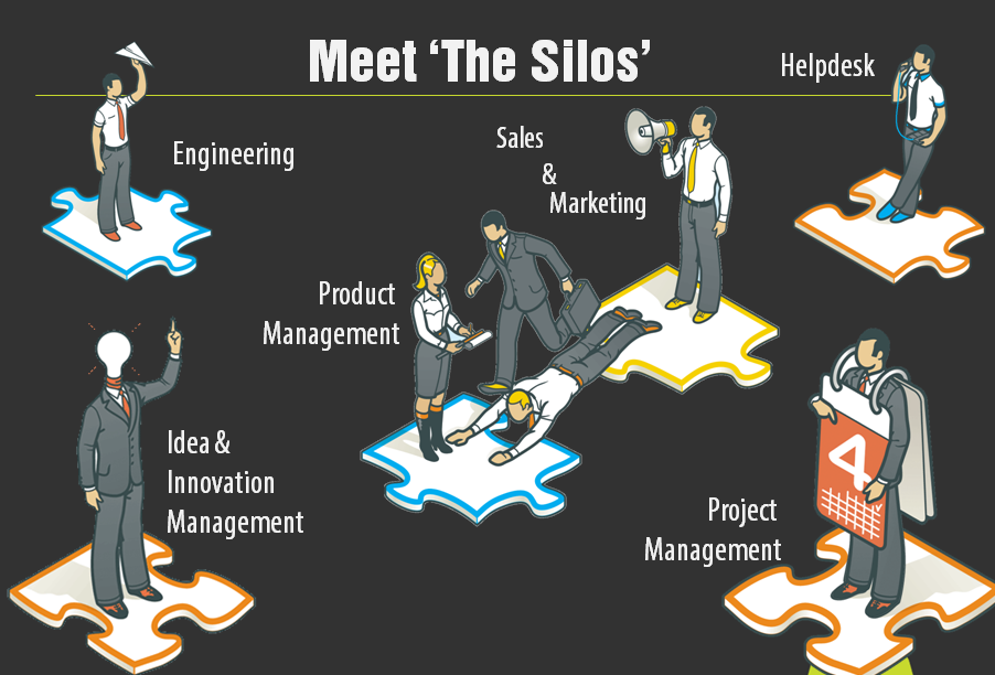 Top 5 Gaps in Product Development | OneDesk Project Management App Top 5 Gaps in Product Development | OneDesk Project Management App
