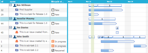 Project Management Software - OneDesk Project Management Software - OneDesk