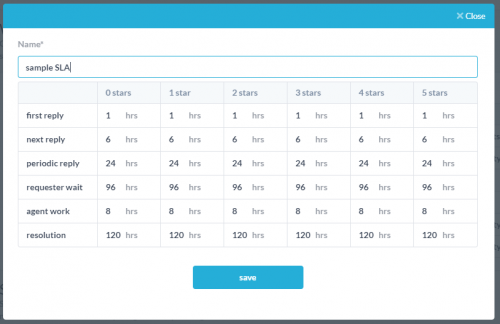 Improving your helpdesk response times with SLAs | How to use OneDesk