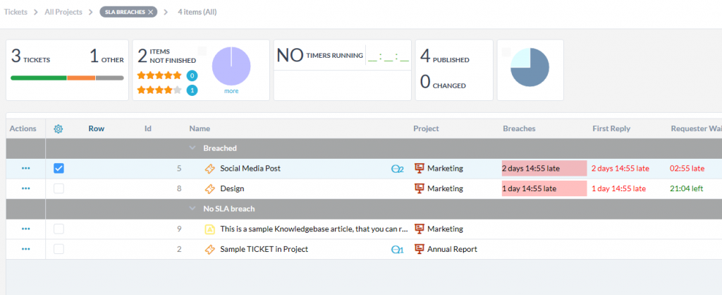Service Level Management Software | Features | OneDesk