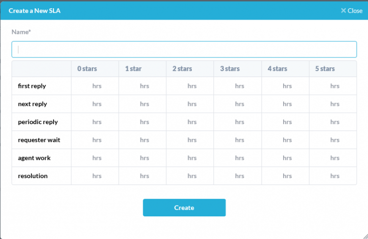 Service Level Management Software | Features | OneDesk