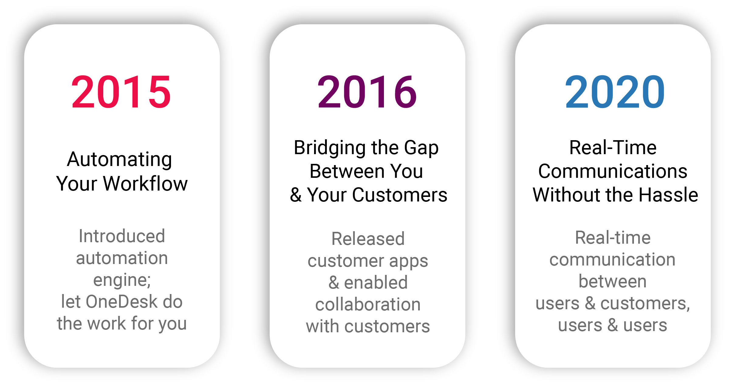 About Us | OneDesk HelpDesk & Project Management Software Solution